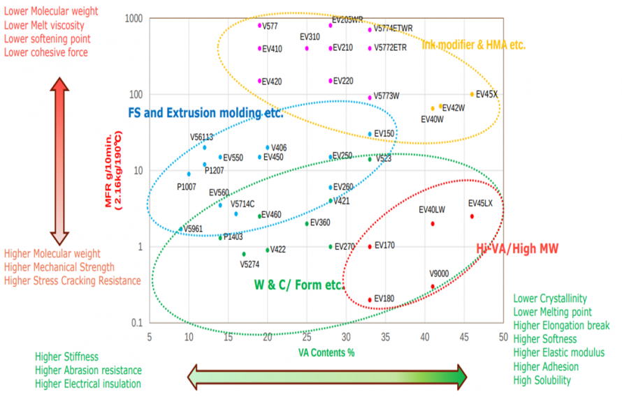 제 446호 MDP社의 EVA EVAFLEX 소개 - 강신산업주식회사