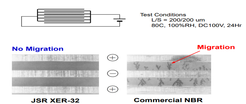 제 122호 JSR 사의 XER 시리즈 - 강신산업주식회사