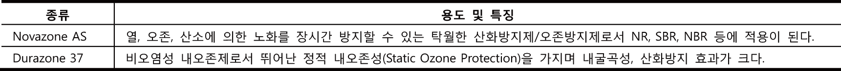 오존방지제 (Antiozonant) - 강신산업주식회사