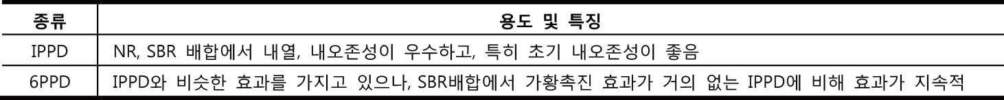 오존방지제 (Antiozonant) - 강신산업주식회사