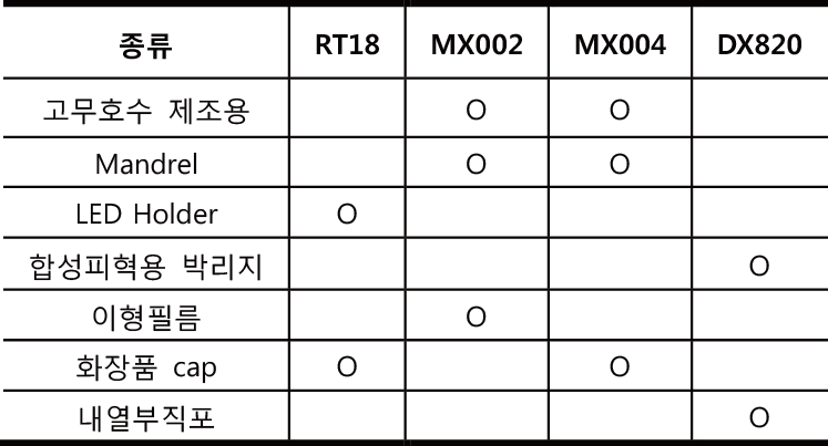 TPX (Polymethylpentene Resin) - 강신산업주식회사